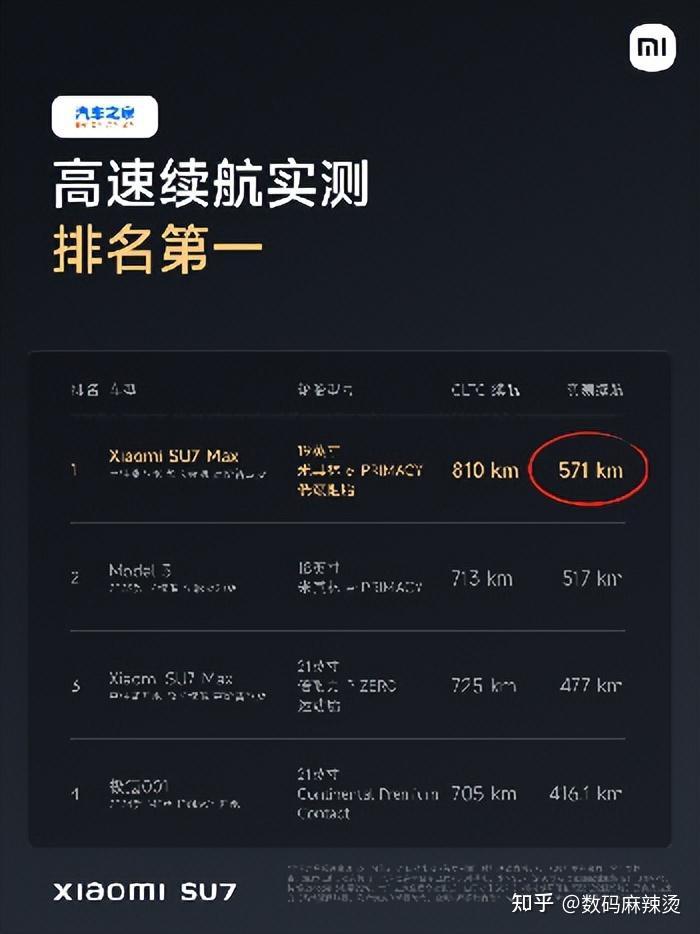雷军称小米SU7实现“破圈”：BBA车主近3成，苹果用户高达51.9% - 知乎