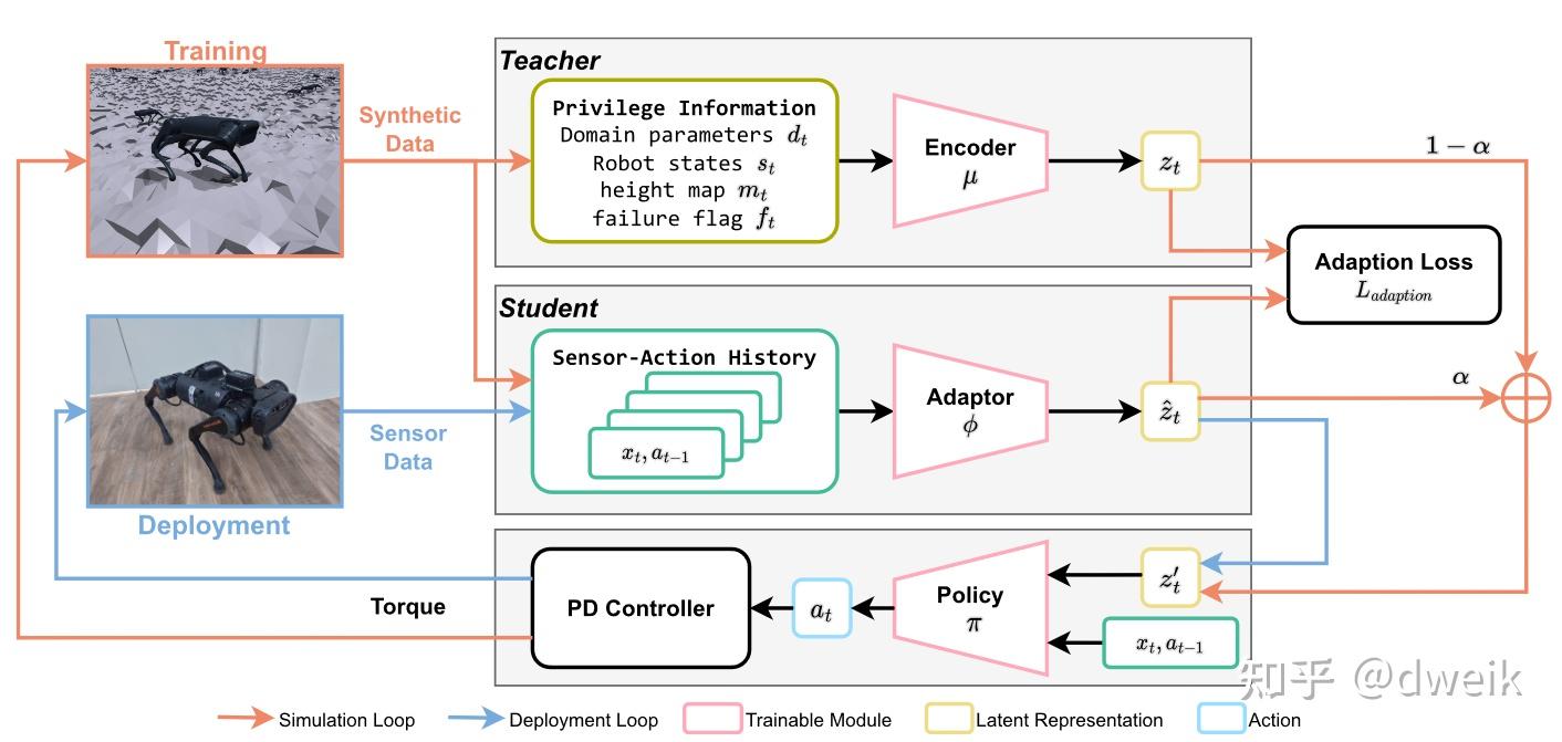 强化学习 & 四足Quadruped（三） - 知乎