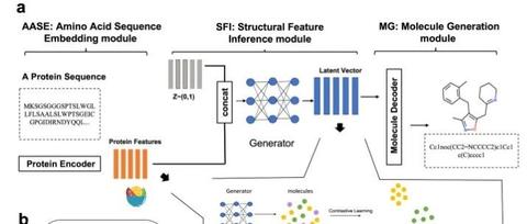 Journal of Cheminformatics | 基于靶标序列的药物分子生成模型 - 知乎