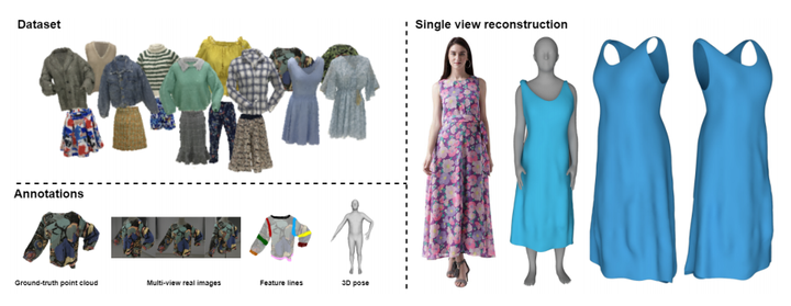 ECCV 2020 Oral | 当AI遇见三维时装: 来会会现今最大的三维服装数据集 - 知乎