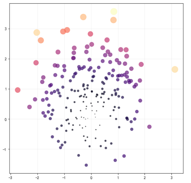 matplotlib.pyplot常用函数scatter讲解大全（三） - 知乎