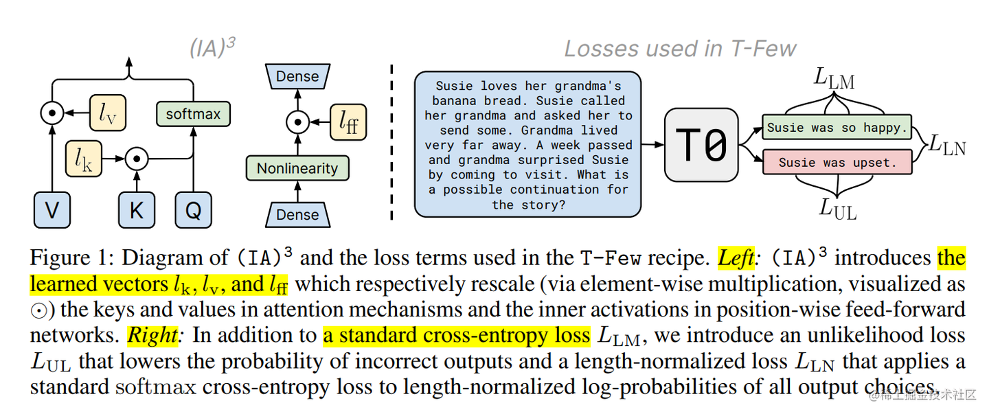 LLM/a0--------高效调参____PEFT库简介及使用 - 知乎