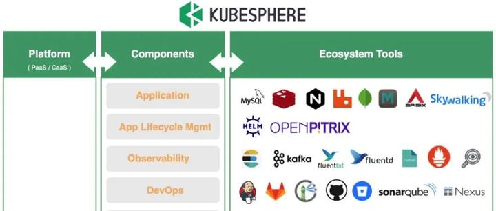 在 Linux 上以 All-in-One 模式安装 KubeSphere - 知乎