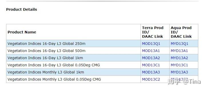 批量下载MODIS数据 - 知乎