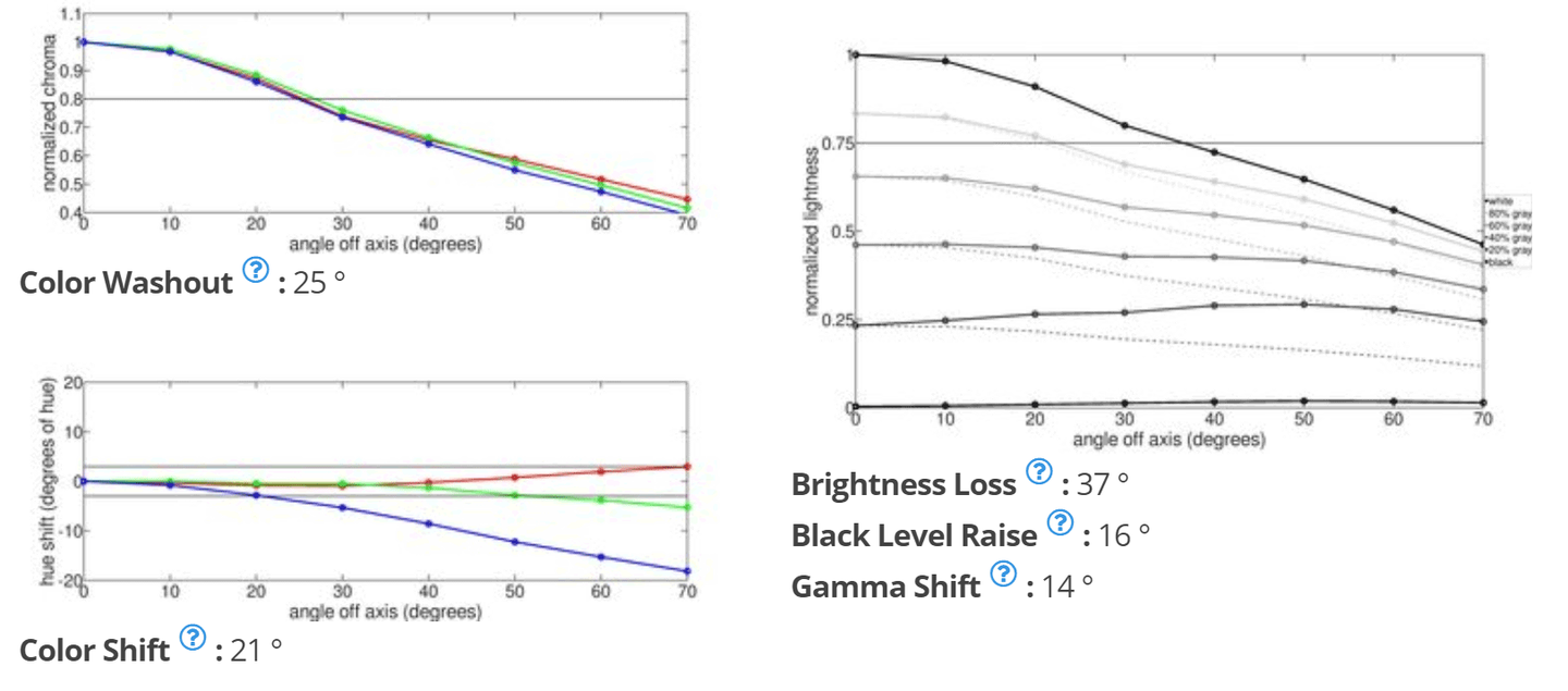 以X9500G为例，详解Rtings.com是如何测试电视机的 - 知乎