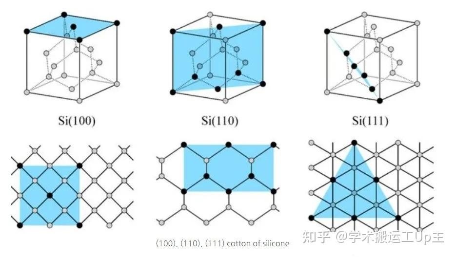 硅晶圆工艺中的晶体晶向小知识 - 知乎