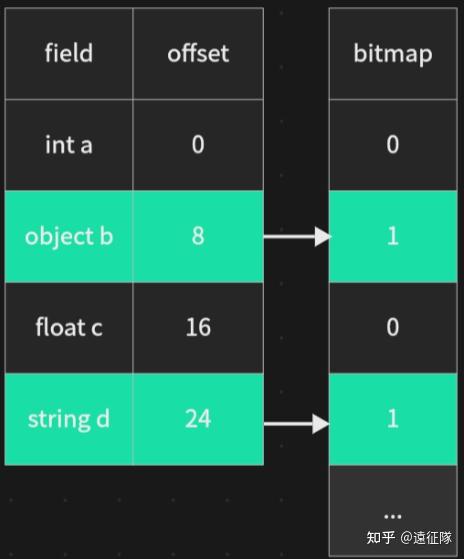 Unity Boehm GC原理解析 - 知乎