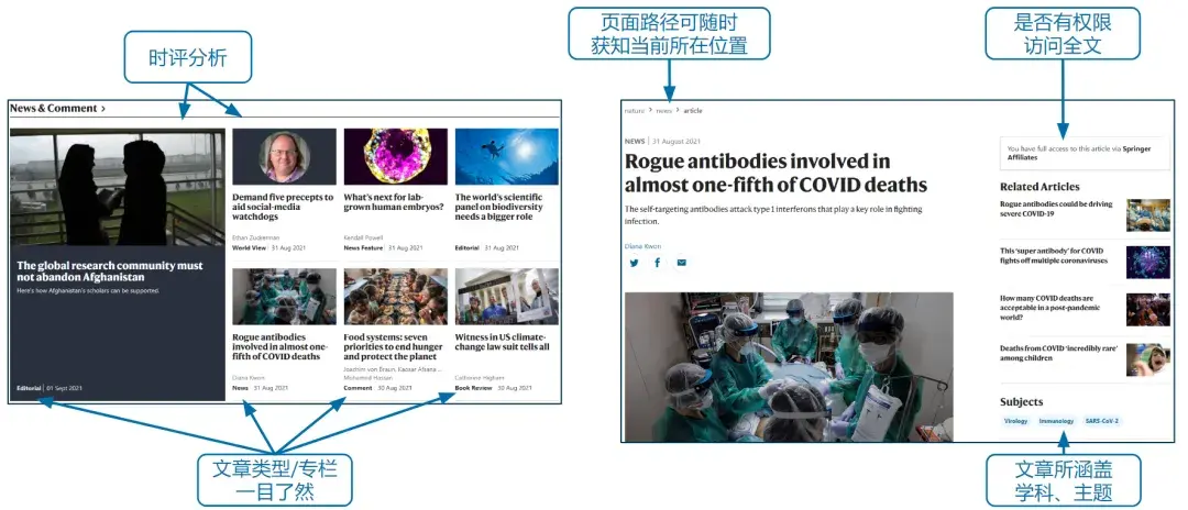 如何高效获取《自然》资讯？ 一文深挖nature.com平台 - 知乎
