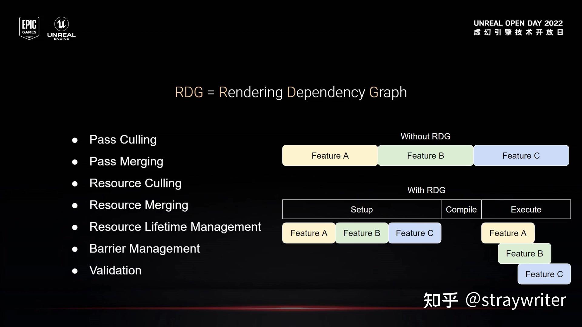 UOD2022 Rendering Dependency Graph解析 - 知乎