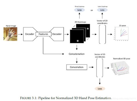 【万字长文2！SMPL工作详述（理论与代码）】 - 知乎