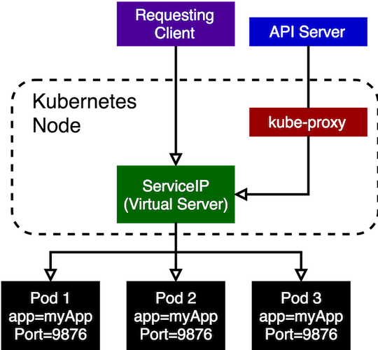 闲话iproute2网络工具 Part-1 - 知乎