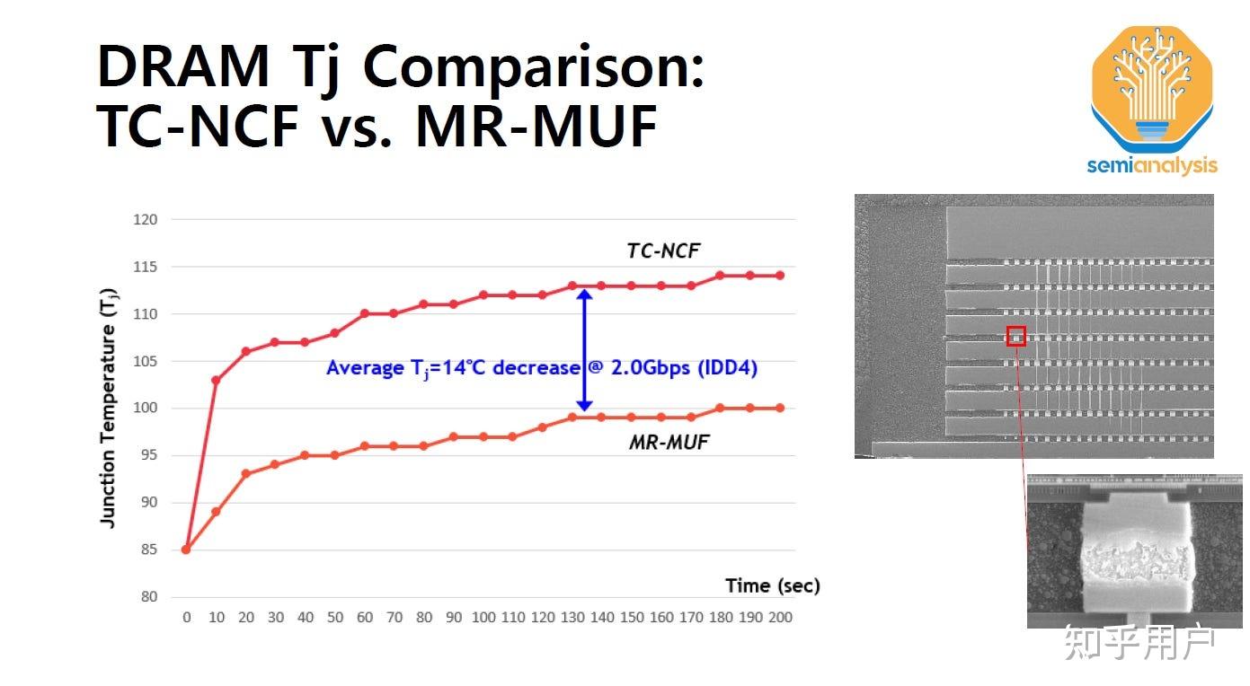 三星据悉计划改用 SK 海力士的 MUF 封装工艺，此芯片封装工艺技术有何优点？ - 知乎