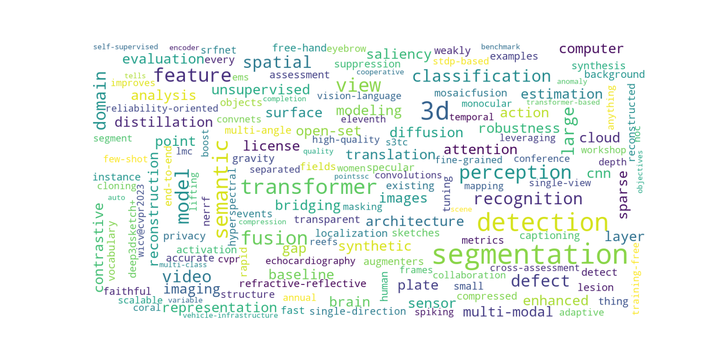 arXiv每日更新-20230925（今日关键词：segmentation, 3d, detection) - 知乎