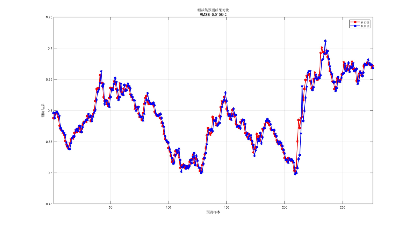 【GA-ELM预测】基于遗传算法优化极限学习机的单维时间序列预测研究（Matlab代码实现） - 知乎