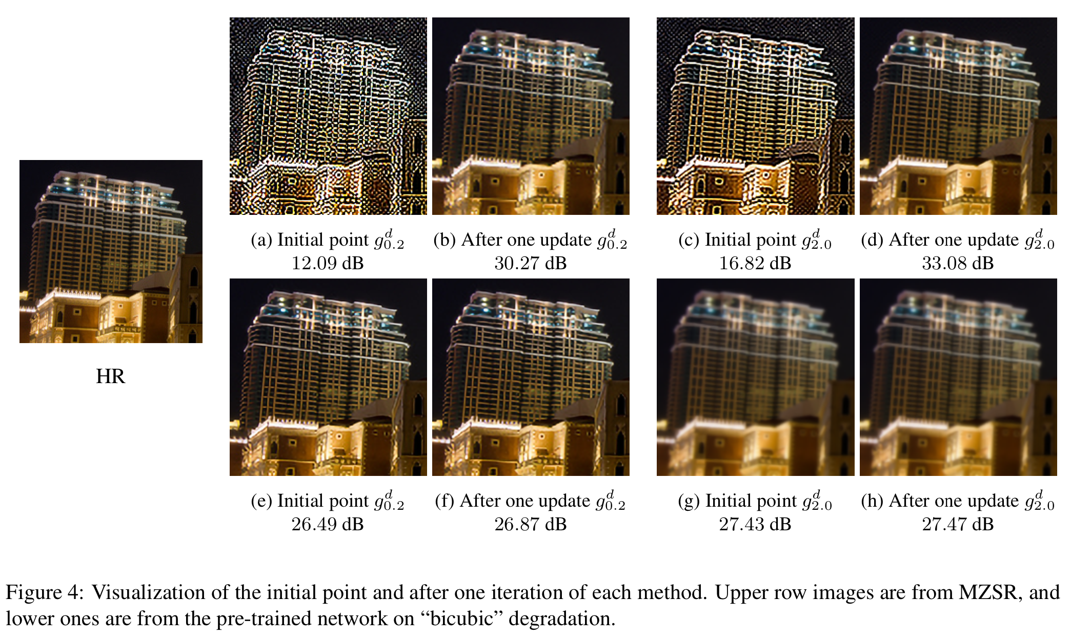 CVPR 2020丨MZSR：用于 Zero-Shot 超分辨率的元转换学习 - 知乎