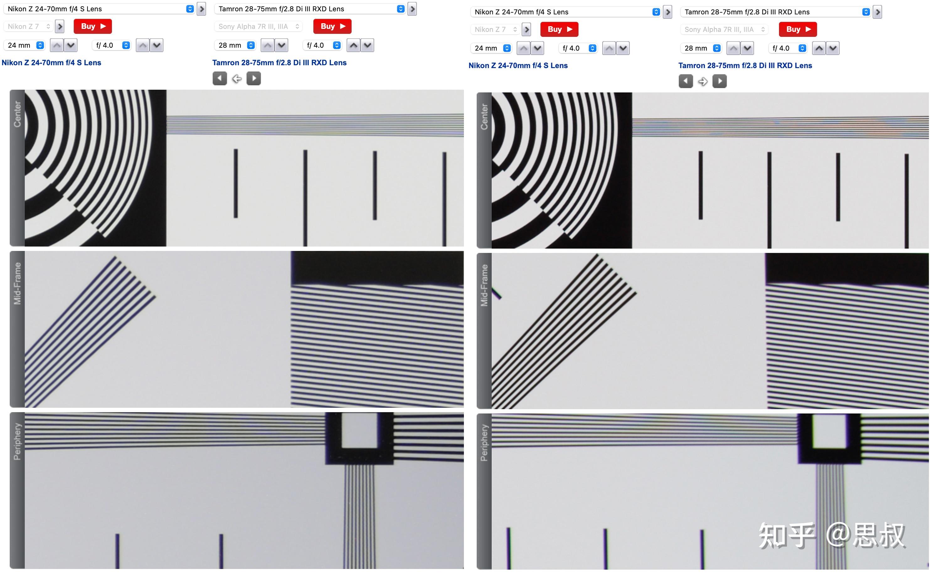 尼康z28-75/2.8和z24-70/4s该怎么选？ - 知乎