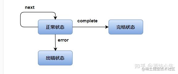 最详细的Rxjs入门指南（万文并茂，值得收藏） - 知乎