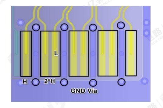 HDMI接口的PCB布局布线要求 - 知乎
