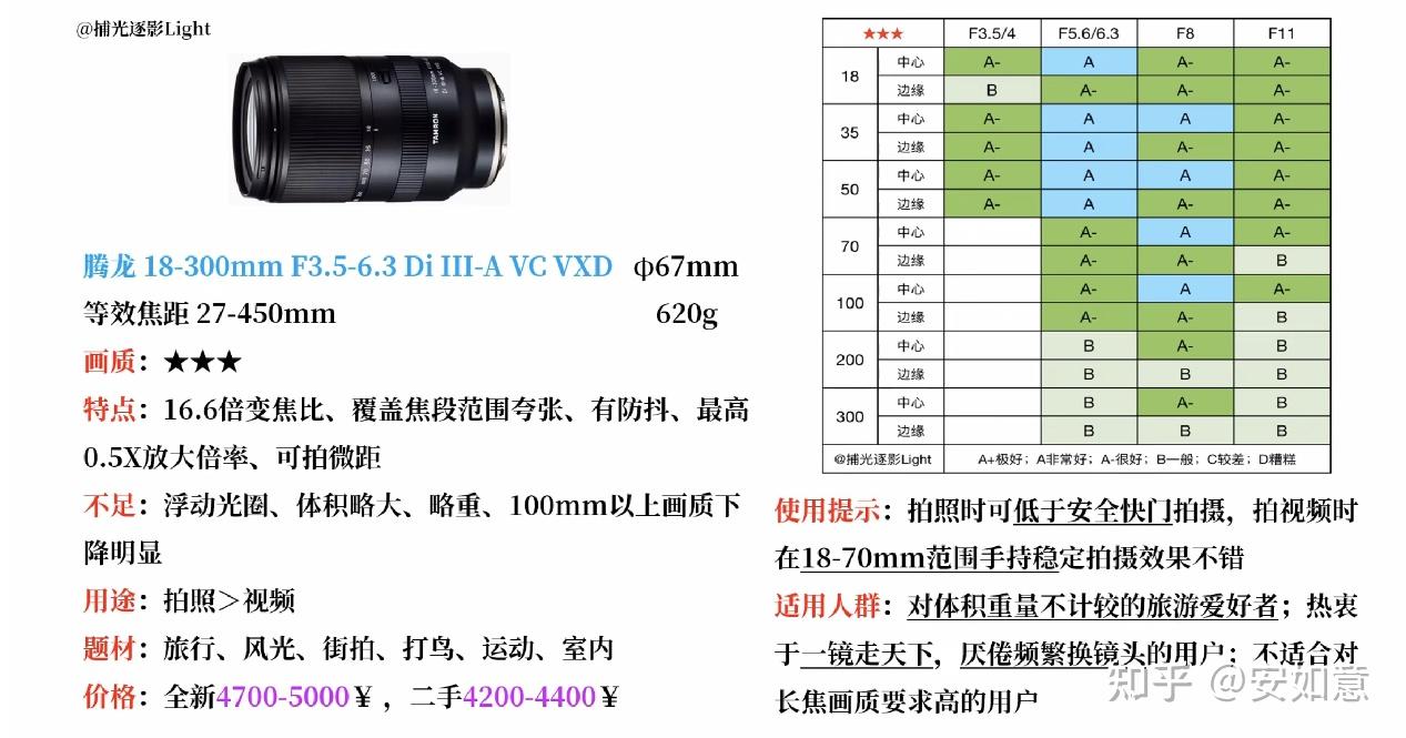 索尼18135和腾龙18300如何选? - 知乎