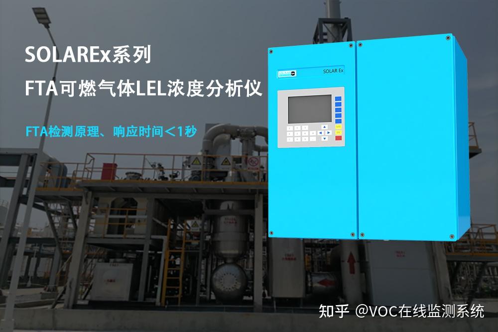FTA爆炸下限分析仪在RTO前端的作用是什么？ - 知乎