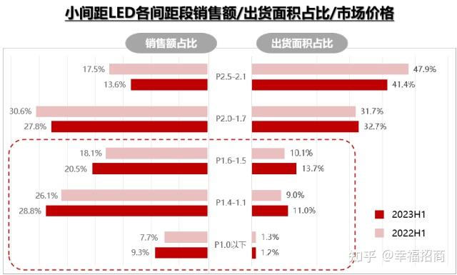 Mini/Micro LED：点亮未来视界，重塑显示格局 - 知乎