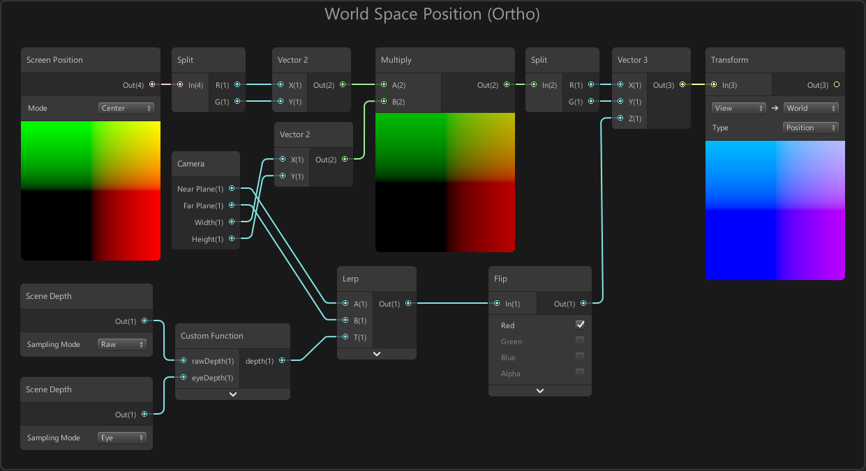 Unity从深度缓冲重建世界空间位置 - 知乎