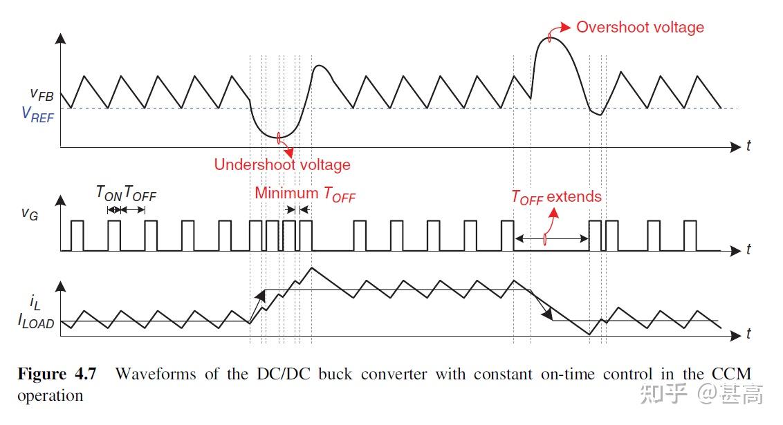 Chapter 4 Ripple-Based Control Technique Part I - 知乎