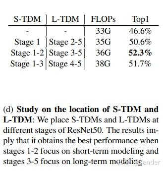 论文解读：TDN - 知乎