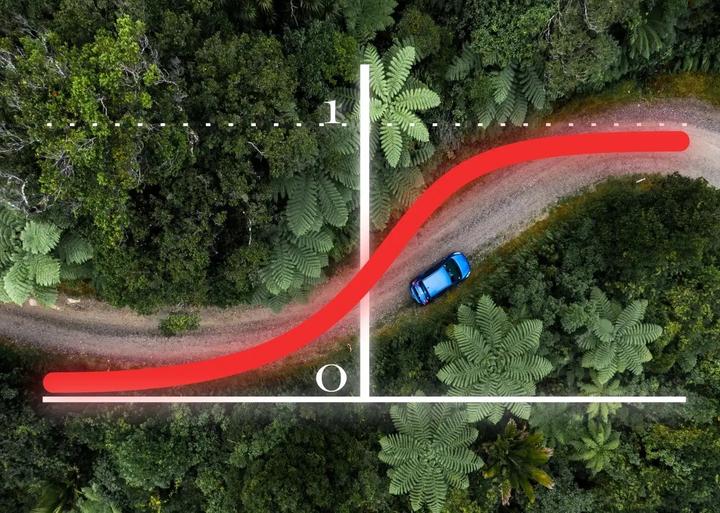 基于pytorch的二分类、多分类、多标签等问题总结 知乎