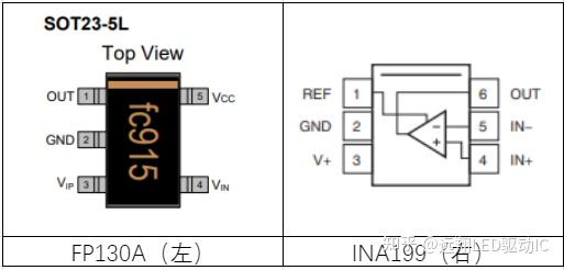 【选型】可替代TI INA199的国产电流检测运算放大器，电流放大的强度更大、精度更高 - 知乎