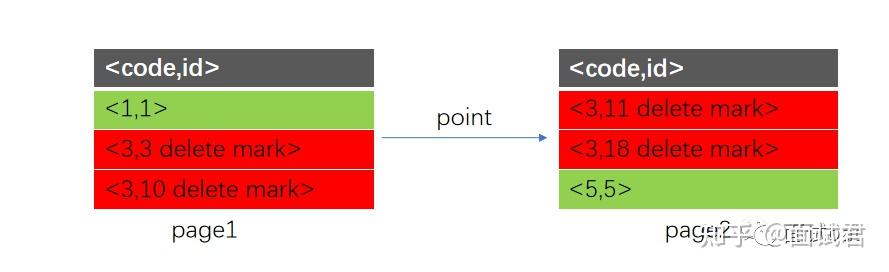 mysql 出bug 了吗？RC 隔离级别破天荒的出现GAP LOCK - 知乎