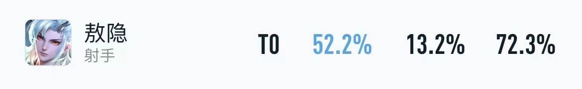 S35赛季发育路梯队：两大T0恶霸搅局！戈娅降级，黄盾狄仁杰起飞？ - 知乎