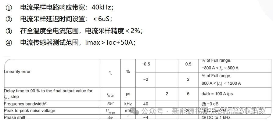 硬件干货---基于TC39x电机控制器硬件设计 - 知乎