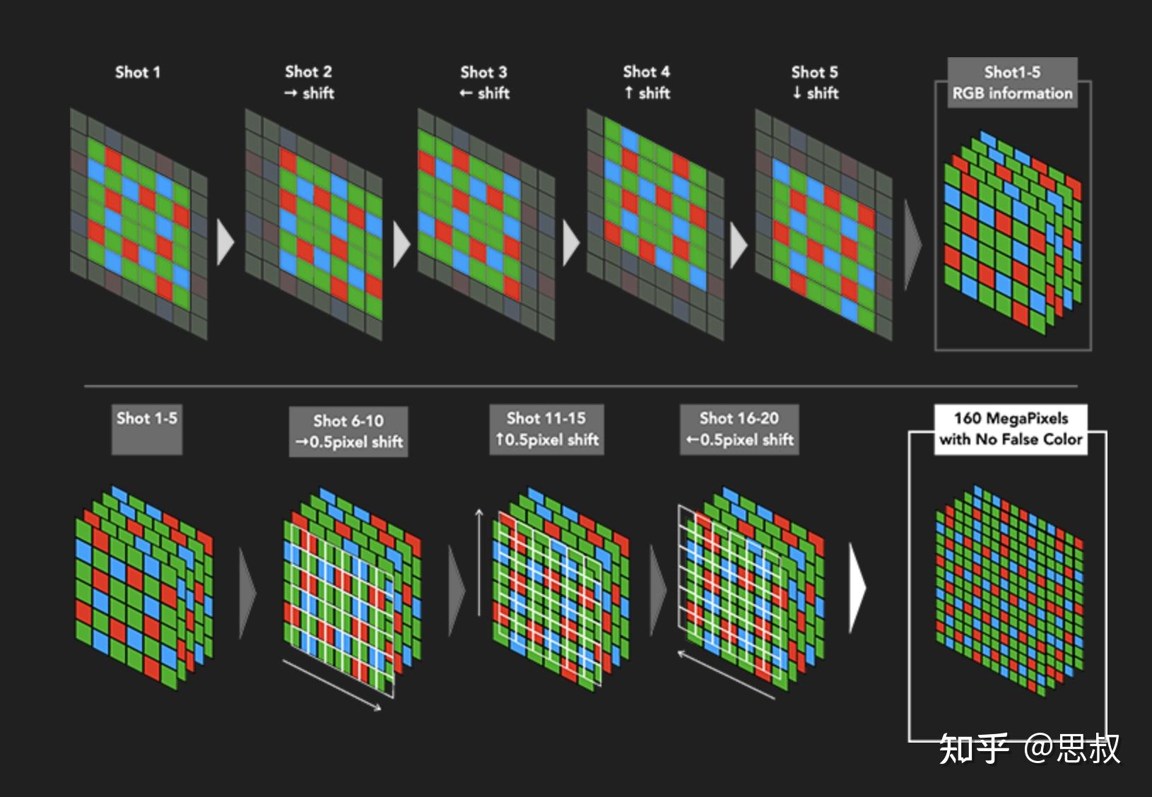xh2s还是xh2? - 知乎