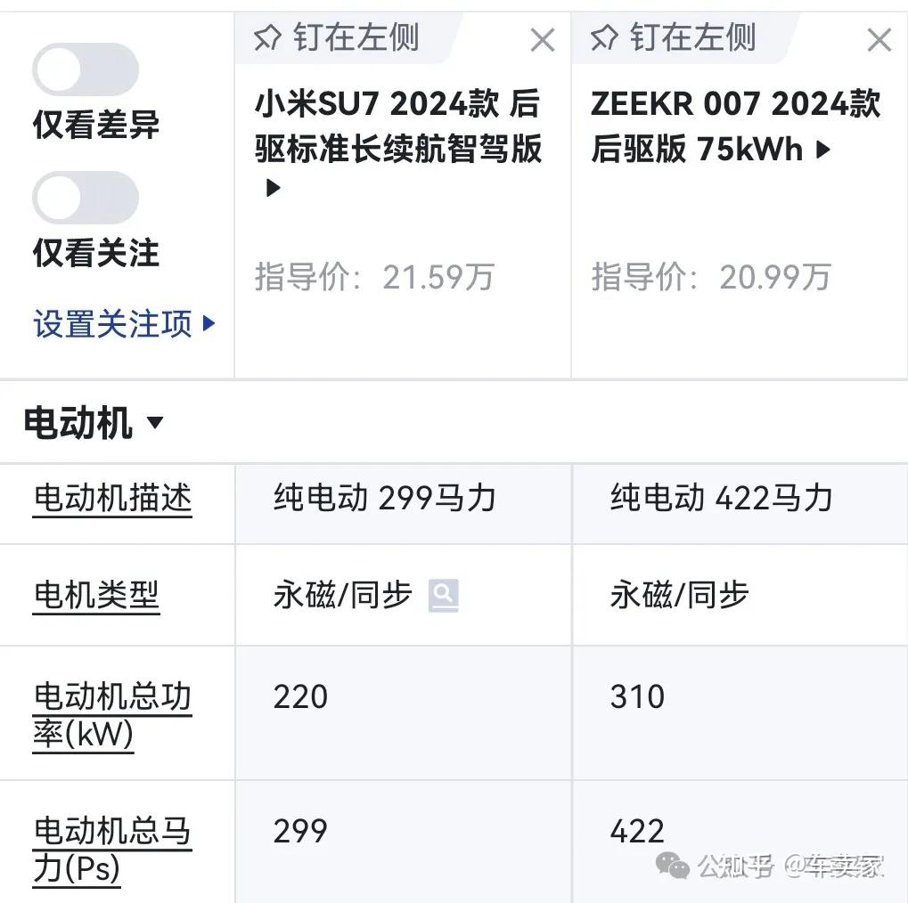 21.59万的小米SU7根本和20.99万的极氪007没法比 - 知乎