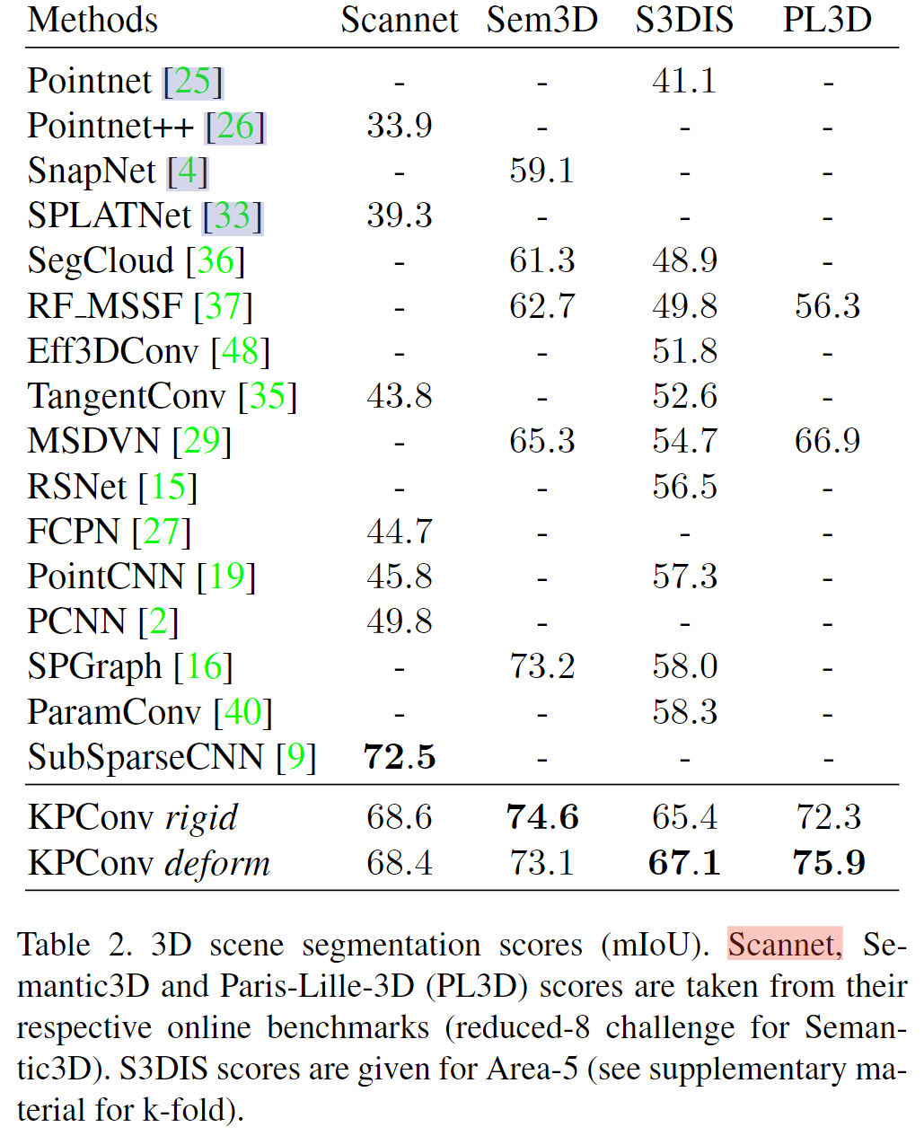 系列三：3D Segmentation点云语义分割系列论文总结（2023年更） - 知乎
