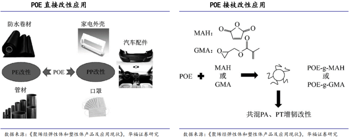 POE行业深度：供需格局、国产化进程、产业链及相关企业深度梳理【慧博出品】 - 知乎