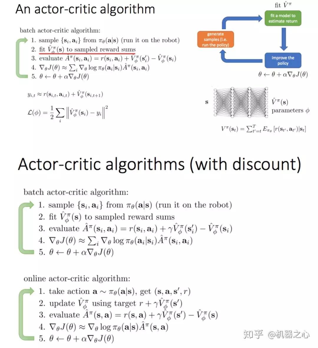UC Berkeley CS 294深度强化学习课程（附视频与PPT） - 知乎