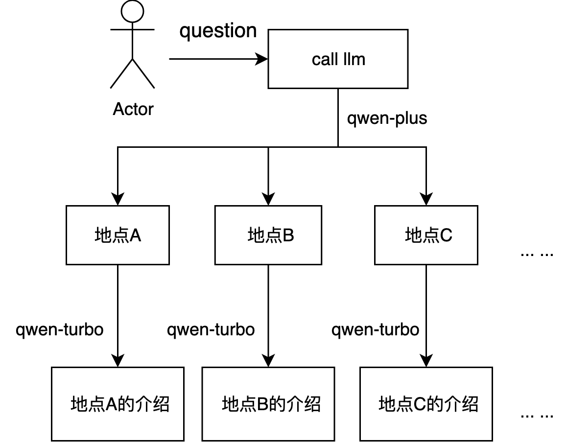 作为开发者，我如何提高任务型大模型应用的响应性能 - 知乎