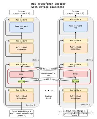 MoE训练优化指南 - 知乎