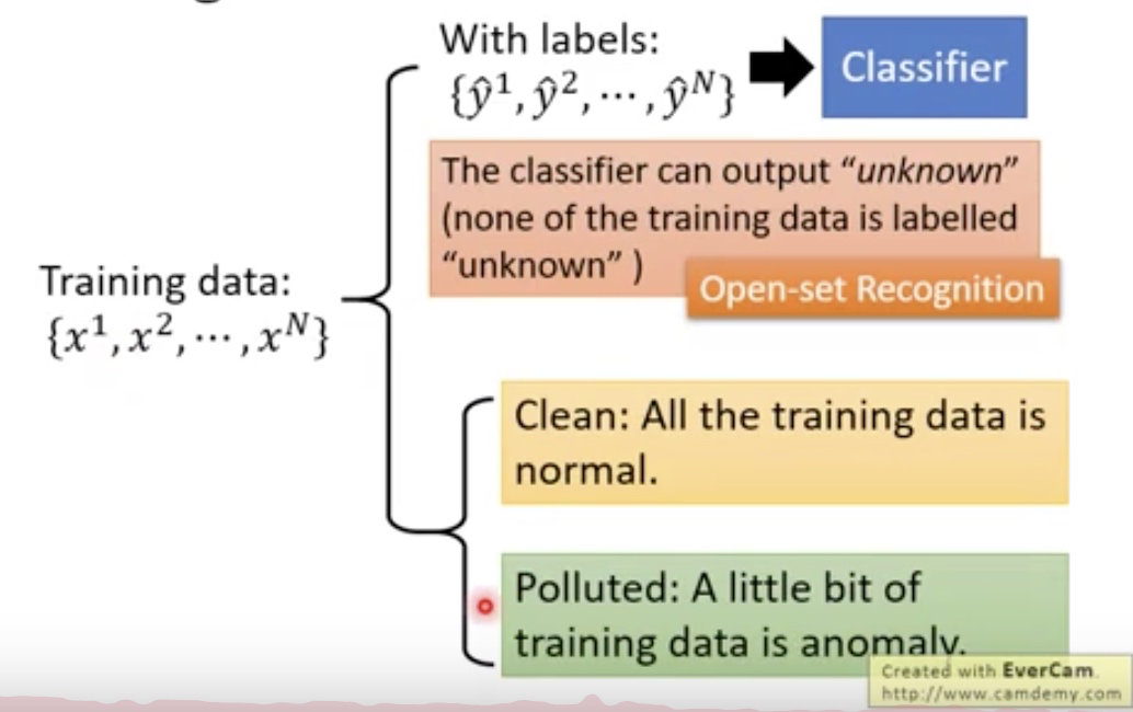 【入门】异常检测Anomaly Detection - 知乎