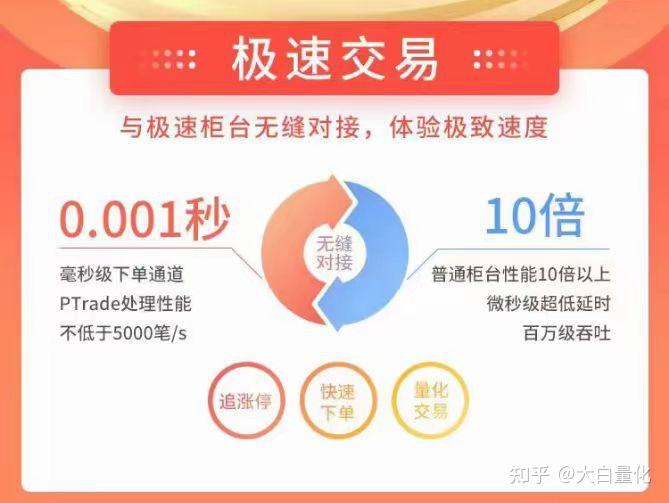 Ptrade--云端自动化的量化交易软件 - 知乎