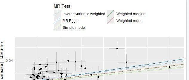 孟德尔随机化R包TwoSampleMR安装教程并设置token - 知乎