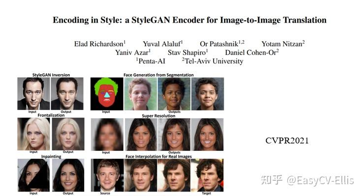 【CVPR2021】【图像翻译】Encoding in Style a StyleGAN Encoder for Image-to-Image Translation - 知乎