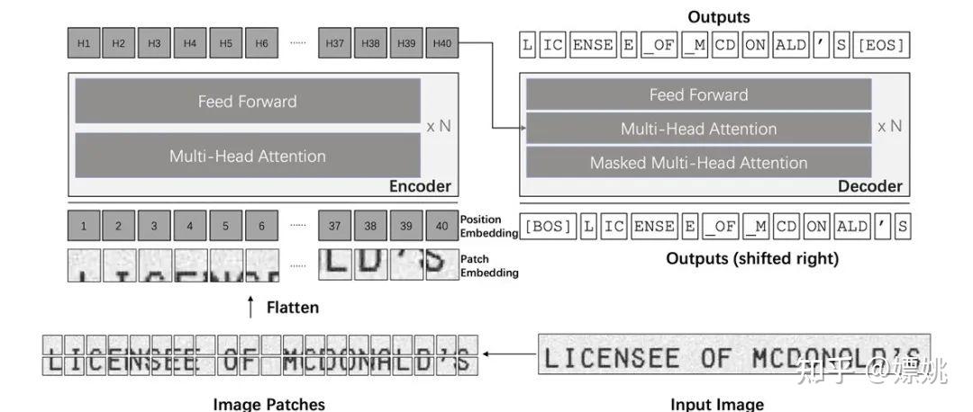 TrOCR：基于Transformer的新一代光学字符识别 - 知乎