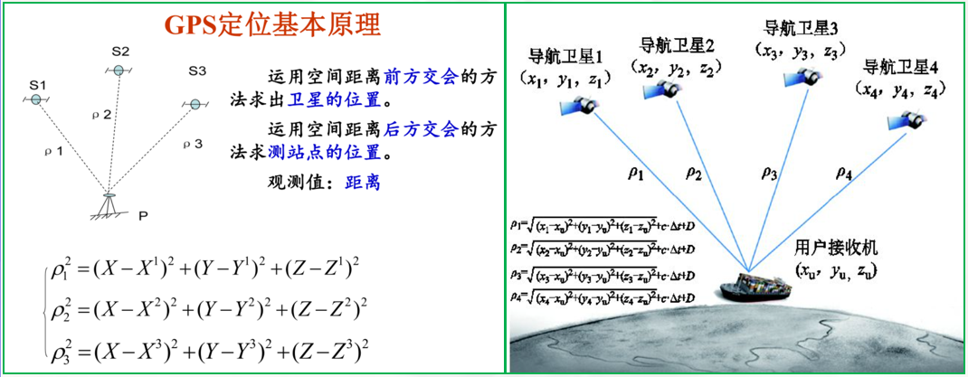 赛维板报丨GPS相关知识！ - 知乎