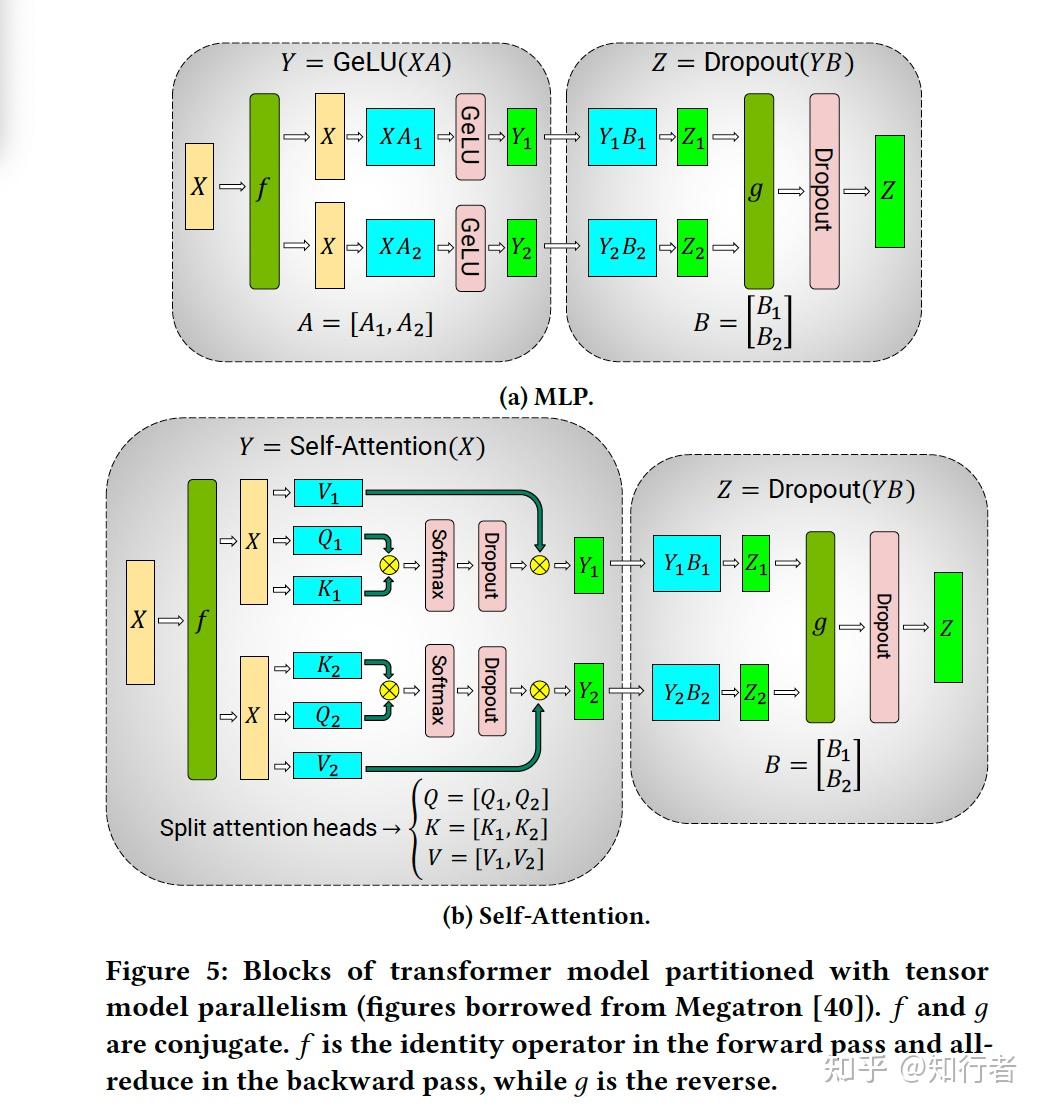 Megatron v2流水线并行：Efficient Large-Scale Language Model Training on GPU Clusters Using Megatron-LM ...