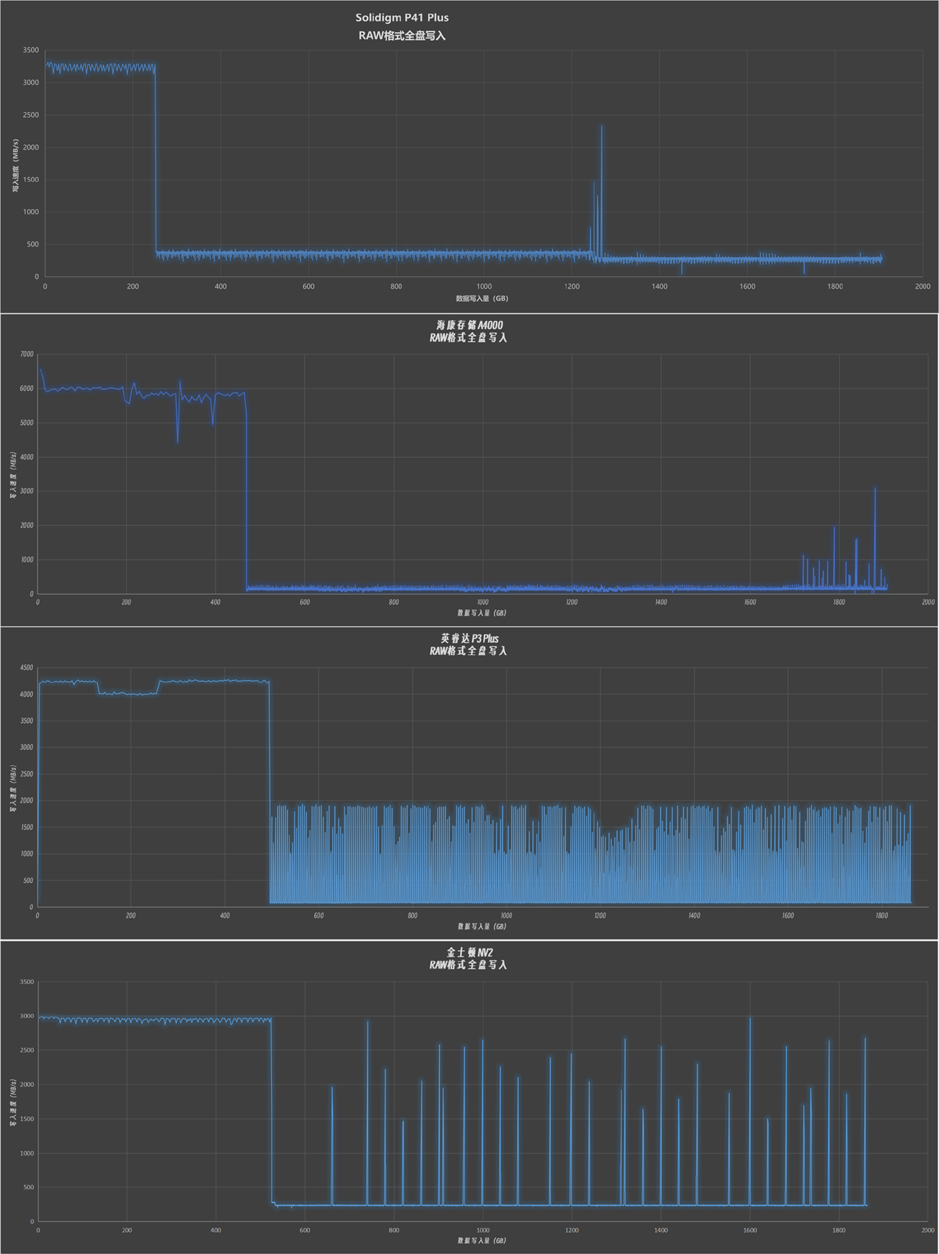 用哪个软件能看到固态硬盘用的是SLC、MLC、TLC、QLC？ - 知乎