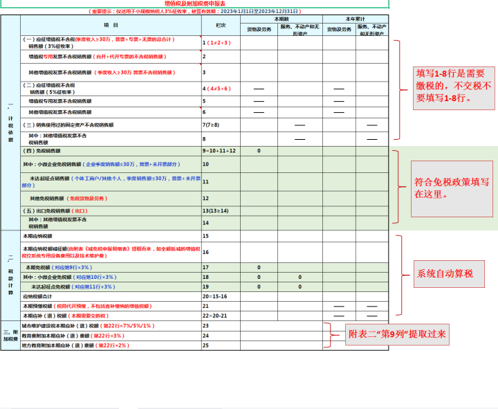 2023年最新小规模季度申报流程，附小规模季度申报表填写说明案例 知乎
