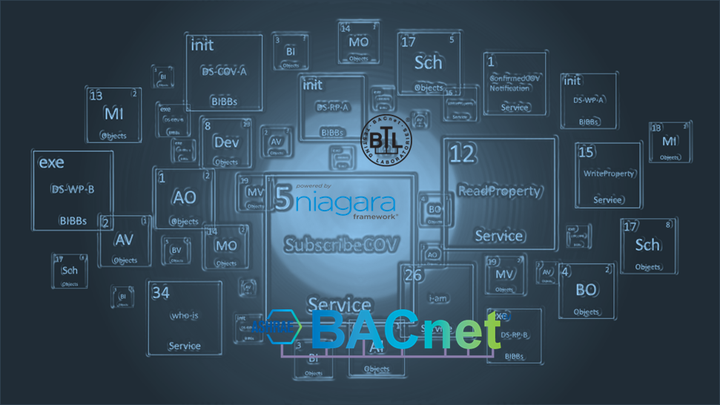 Niagara中的数据同步方式——BACnet协议简介及数据轮询 - 知乎